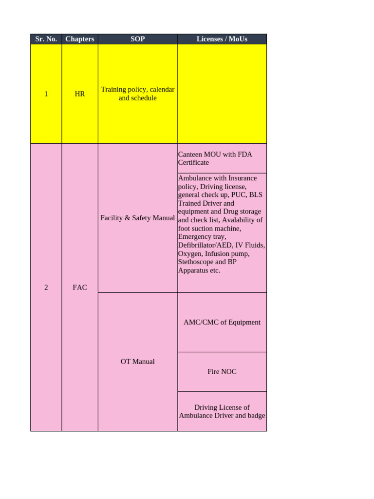 MJPJAY Empanelment Requirements | PDF | Emergency Medical Services ...