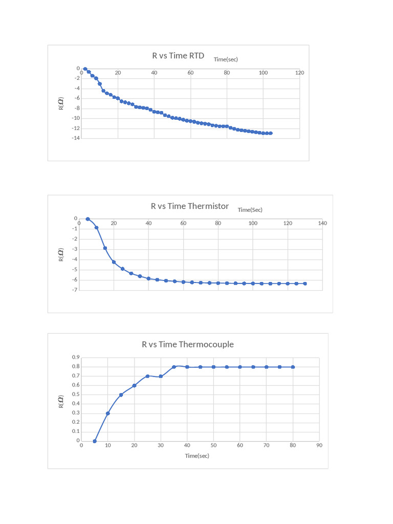 RTD, Thermistor and Thermocouple | PDF