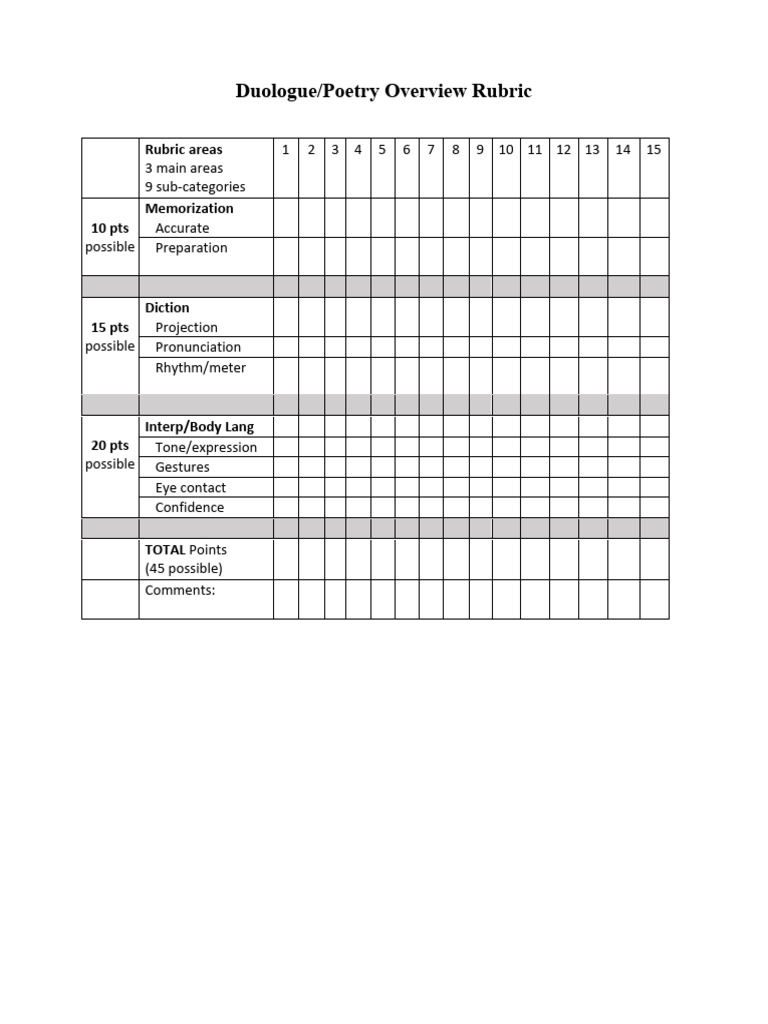 Duologue Poetry Recitation Rubric | PDF | Body Language | Poetry