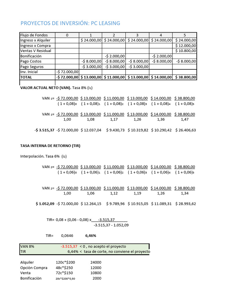 Práctica - Proyectos PC LEASING (SOLUCIÓN) | PDF