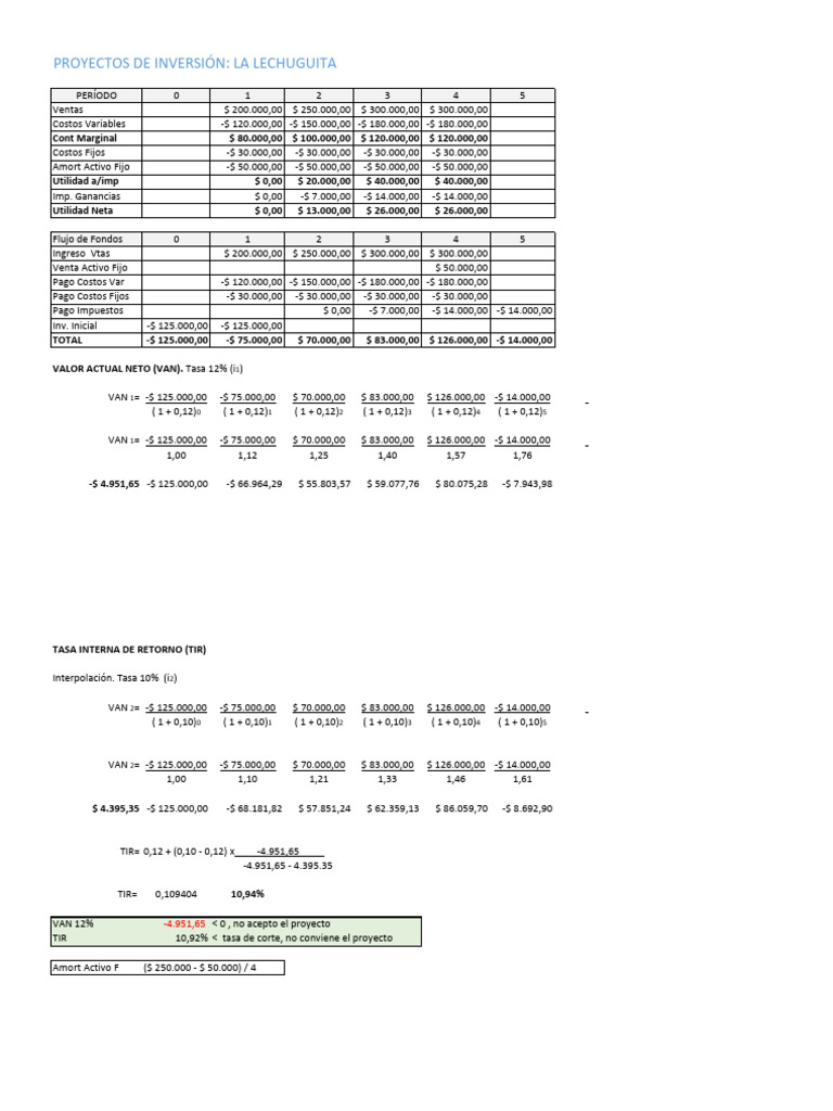 Práctica - Proyectos LA LECHUGUITA (SOLUCIÓN) | PDF