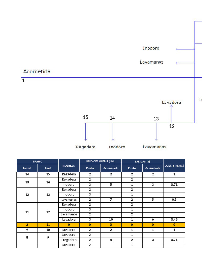 Actividad 03 DMJ | PDF | Materiales de construcción | Higiene