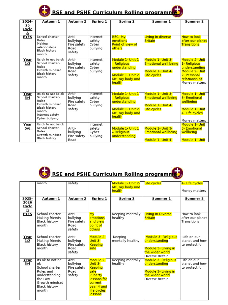 RSE and PSHE Curriculum Overview 2024-2026 | PDF | Psychology