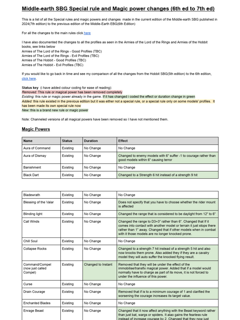 Middle-Earth SBG Special Rules and Magic Power Changes 6th To 7th | PDF ...