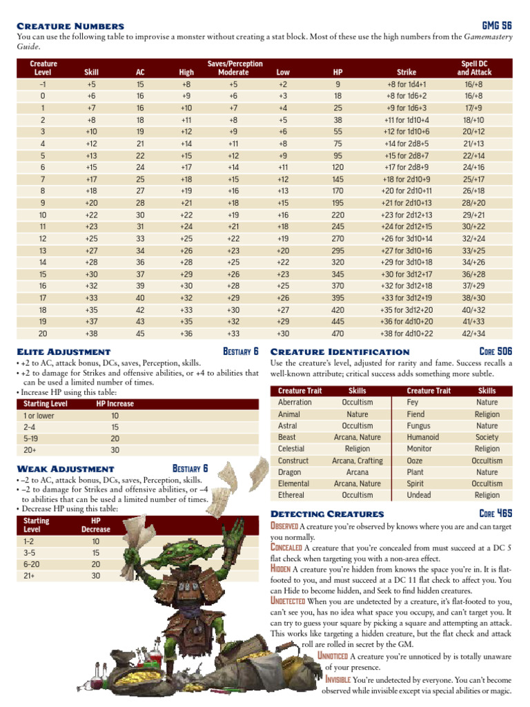 749072836-PZO2208-Pathfinder-2E-Advanced-GM-Screen (Cropped) (Pdfresizer - Com4 | PDF | D20 ...