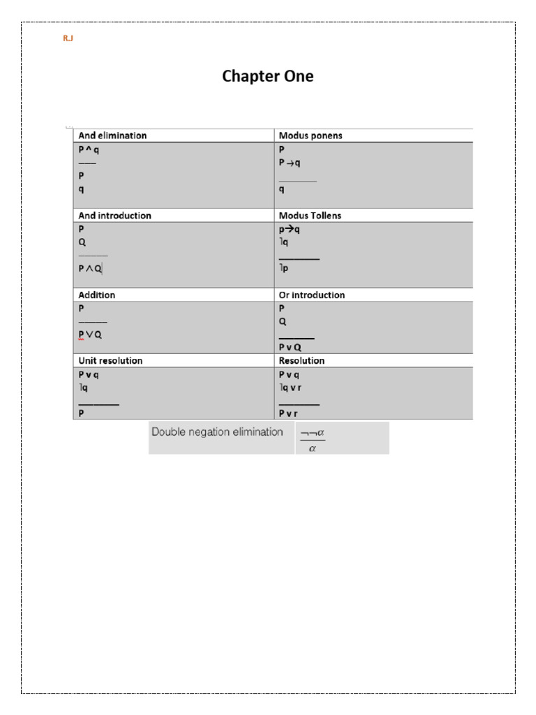 Summary Chapter 1 To 6 | PDF