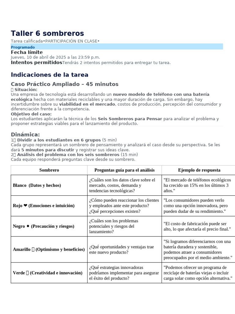 Taller de los Seis Sombreros en Tecnología | PDF | Mercado (economía ...