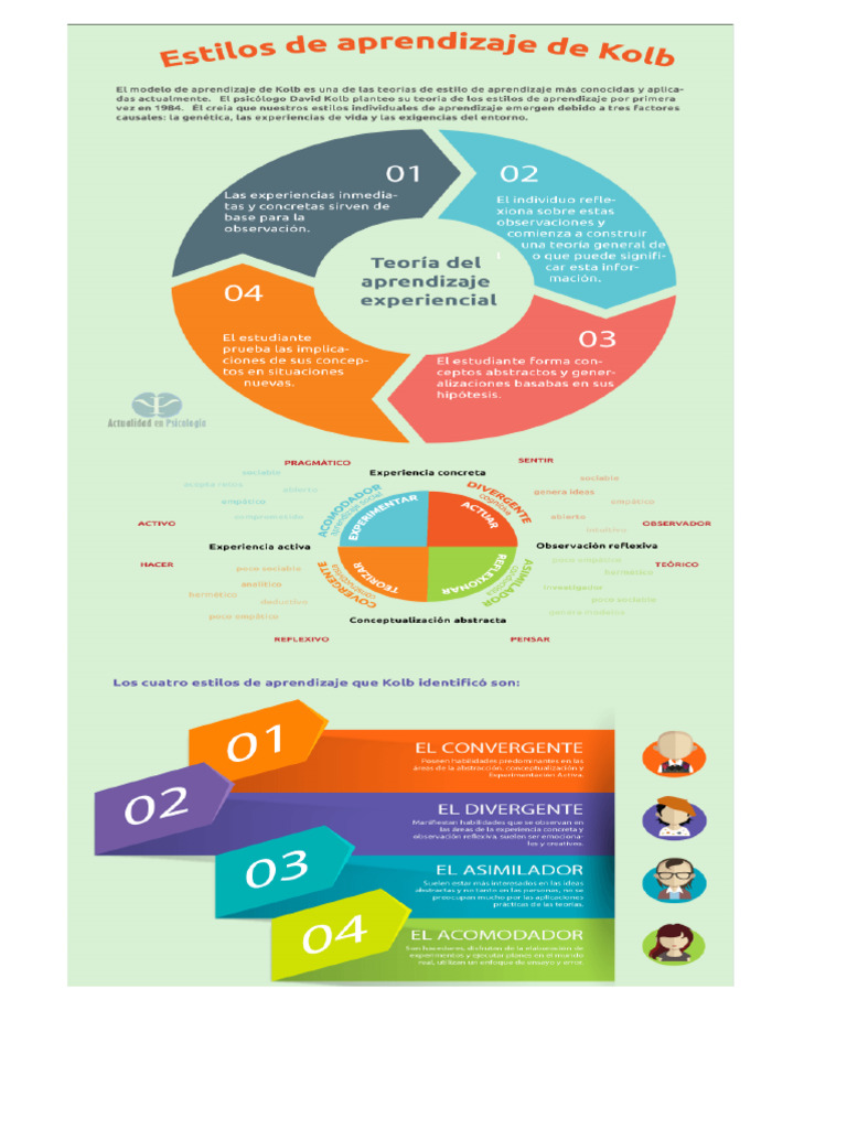 Estilos de Aprendizaje de Kolb | PDF