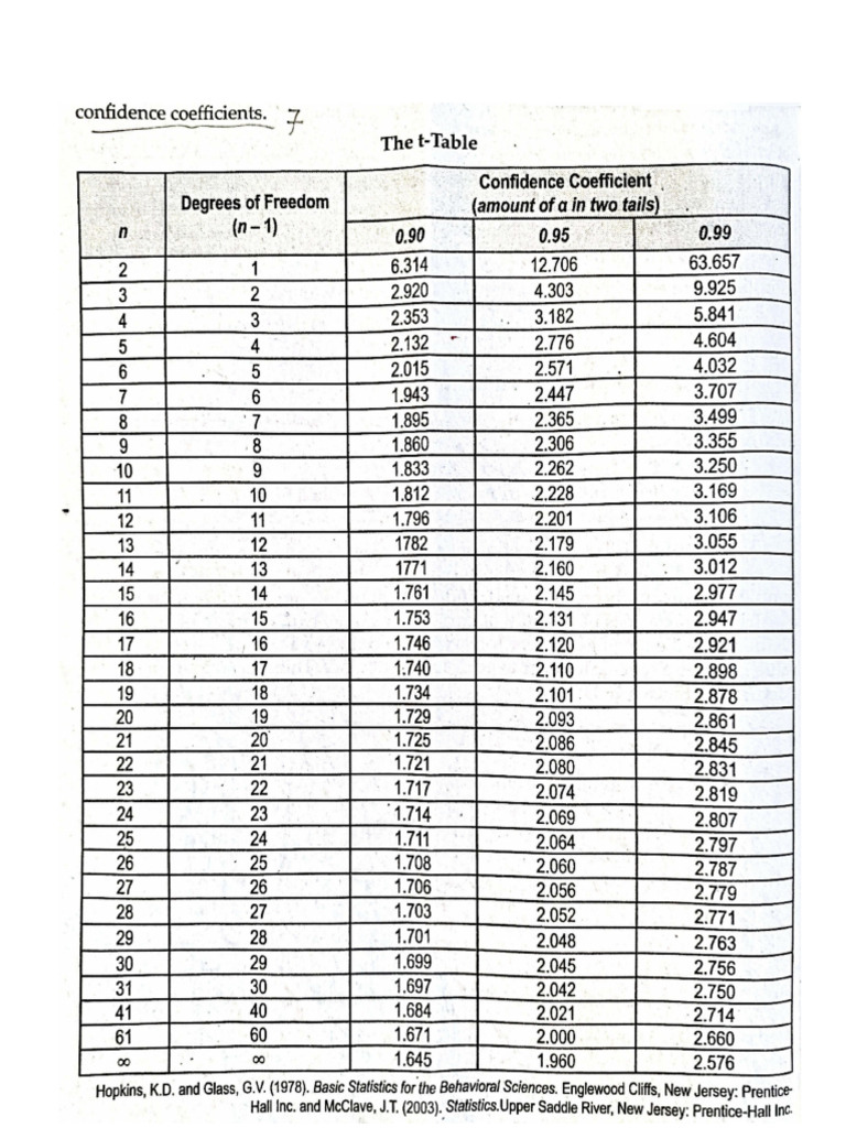 t-table | PDF