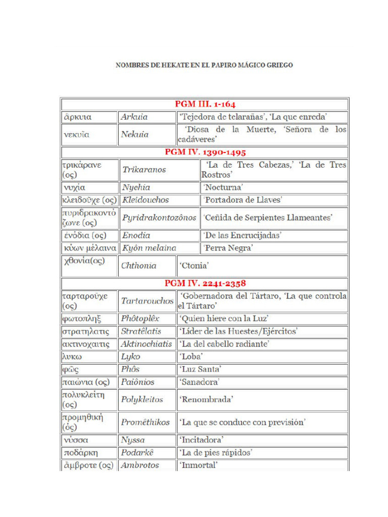 Epitetos Hekate PGM | PDF