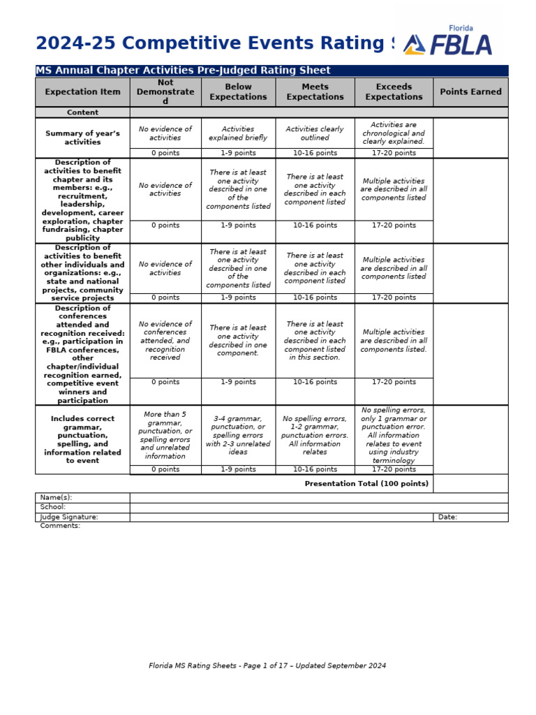 Rating+Sheets+MS+2024 25 | PDF | Knowledge | Critical Thinking