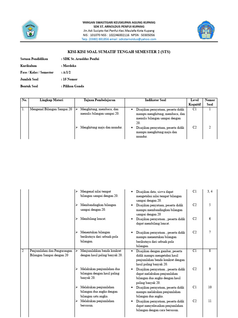 KISI KISI SOAL MATEM MAX | PDF