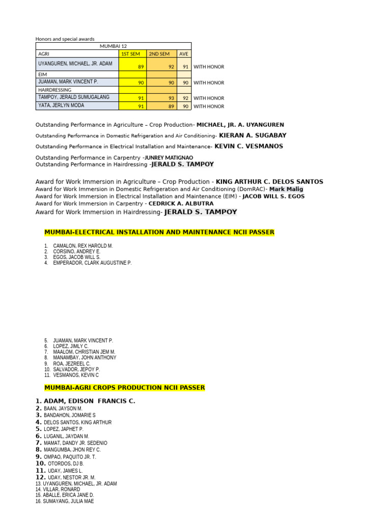 LIST OF HONORS and Special Awards MUMBAI 12 | PDF
