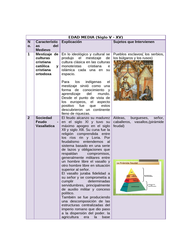 Características de la Edad Media | PDF | Carlomagno | Edades medias