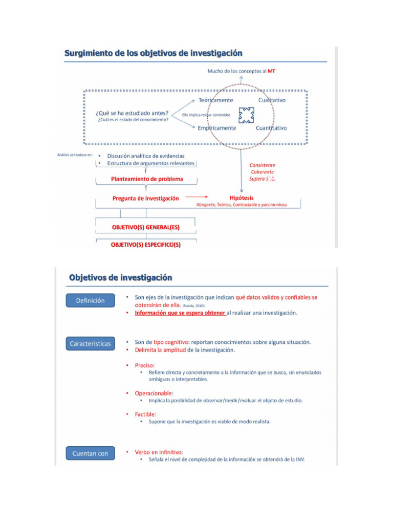 Cómo Formular Objetivos de Investigación | PDF