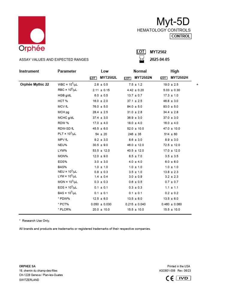 Hematology Controls Assay Values | PDF