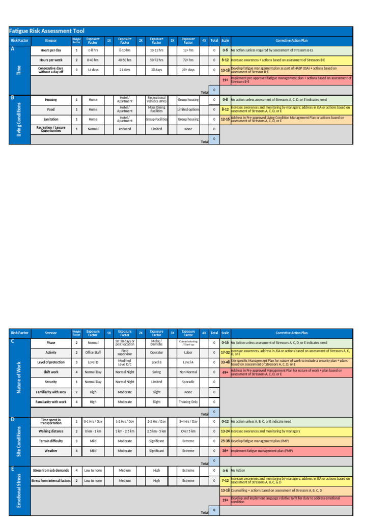 Fatigue Risk Assessment Tool Overview | PDF | Overtime | Risk Assessment