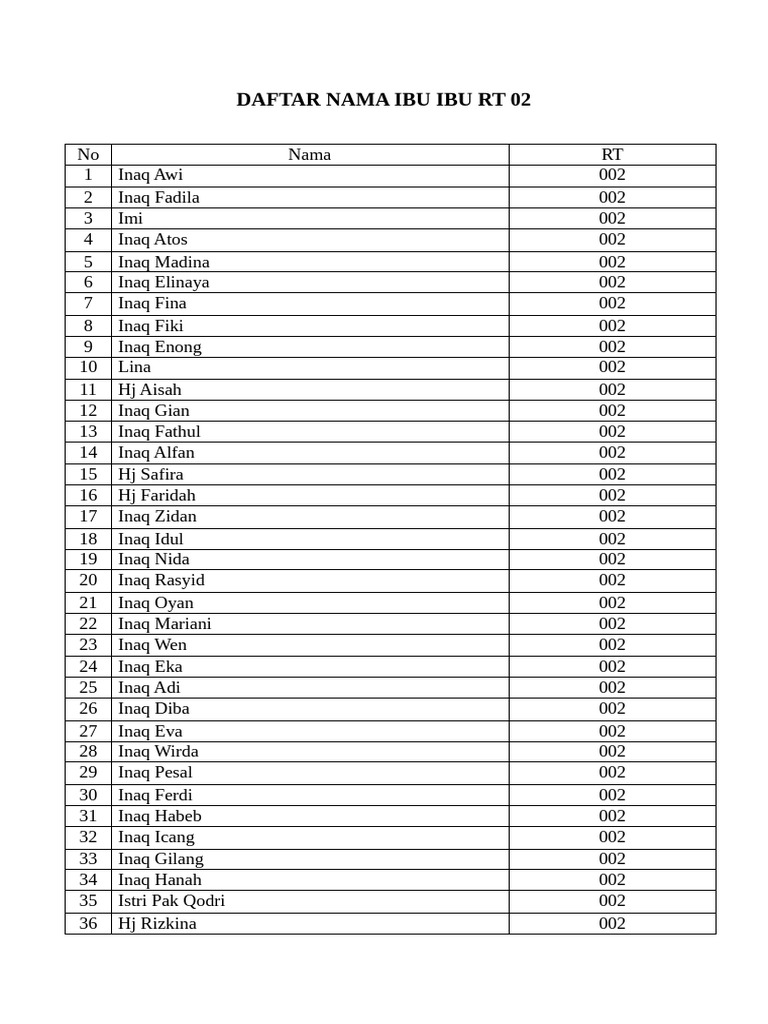 Daftar Nama Ibu Ibu RT 02 | PDF