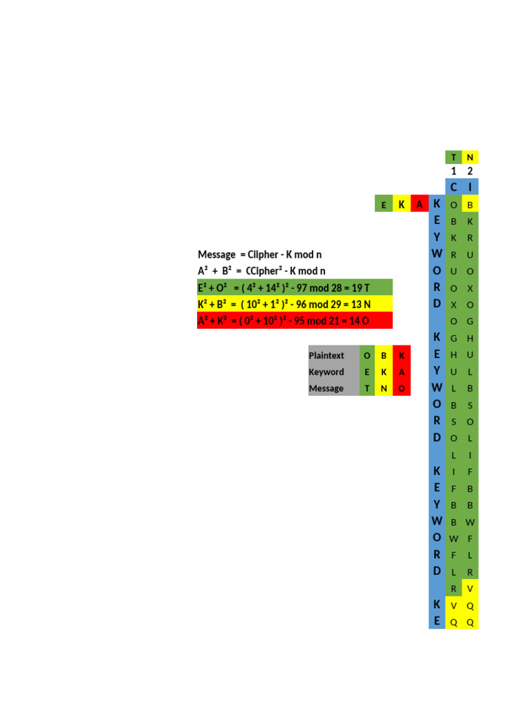 Vigenère Cipher Encryption Guide | PDF | Cryptography | Cyberwarfare