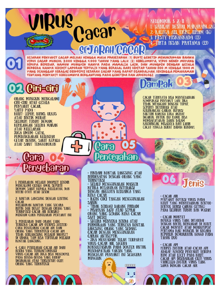 Poster Virus Cacar | PDF