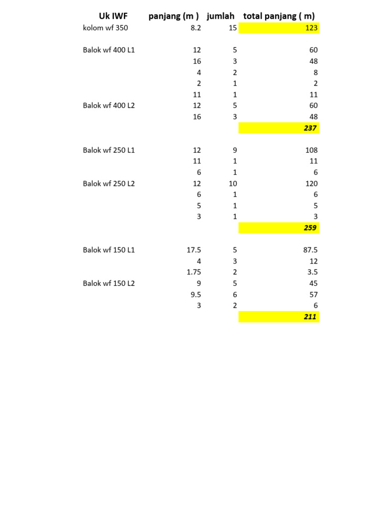 Dimensi dan Ukuran Kolom Baja WF | PDF