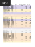 Fast and Fun Chase Rules For DND 5e | PDF | Leisure | Nature