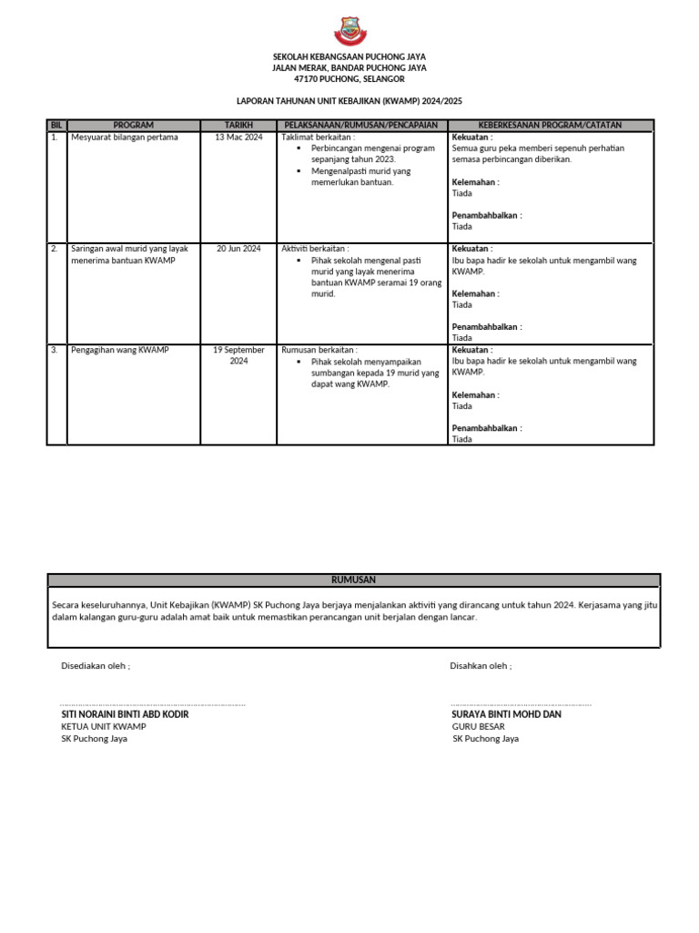 Laporan Tahunan KWAMP SK Puchong Jaya | PDF