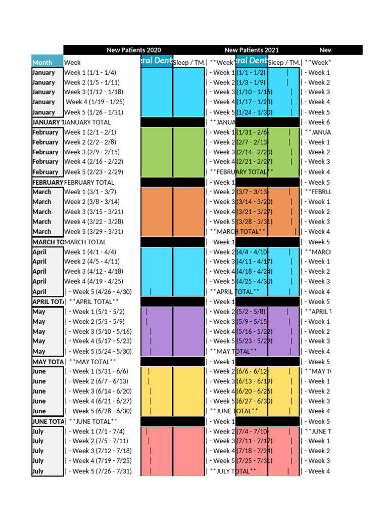 Accurate Weekly Breakdown 2020 2023 | PDF