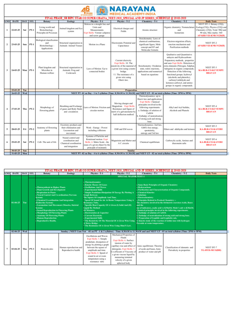 (JP Series) 2024-2025 - SR Star Co Super Chaina - Final Phase - Neet ...