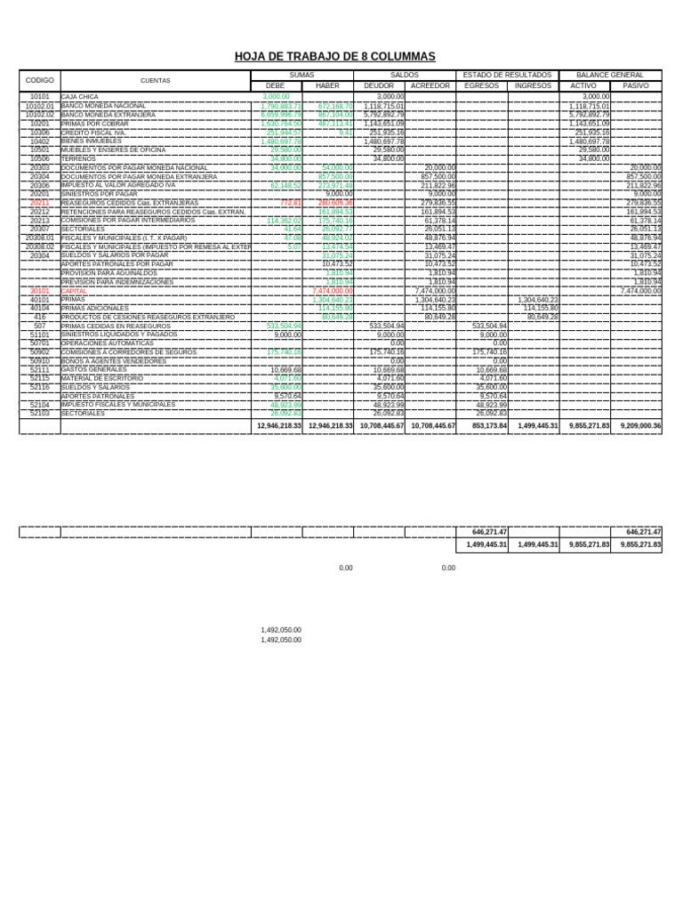 Hoja de Trabajo Contable Detallada | PDF | Impuesto al valor agregado | Bancos