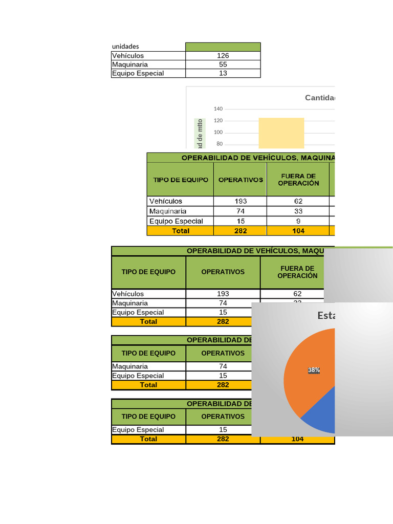 Datos Tablas Para Informe de Gestion_2 | PDF