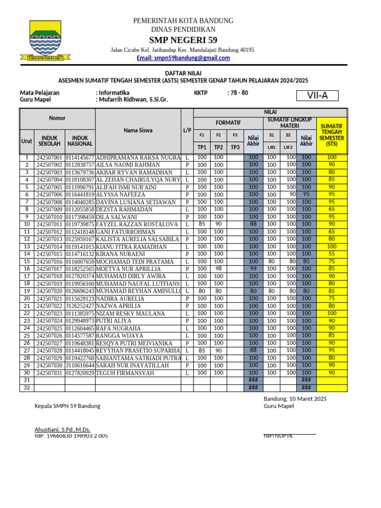 DAFTAR NILAI KELAS VII | PDF