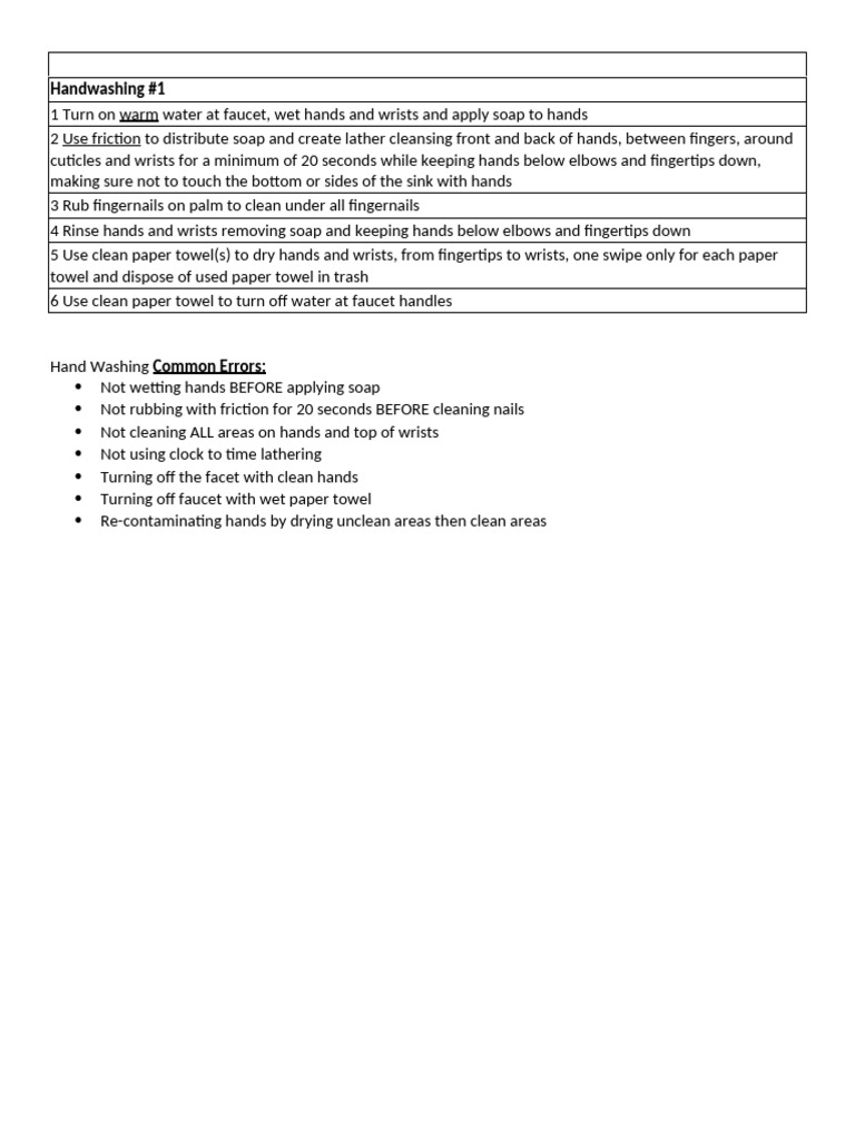 Prometric Skills CHECKLISTS With IC Behaviors and Common Errors | PDF ...