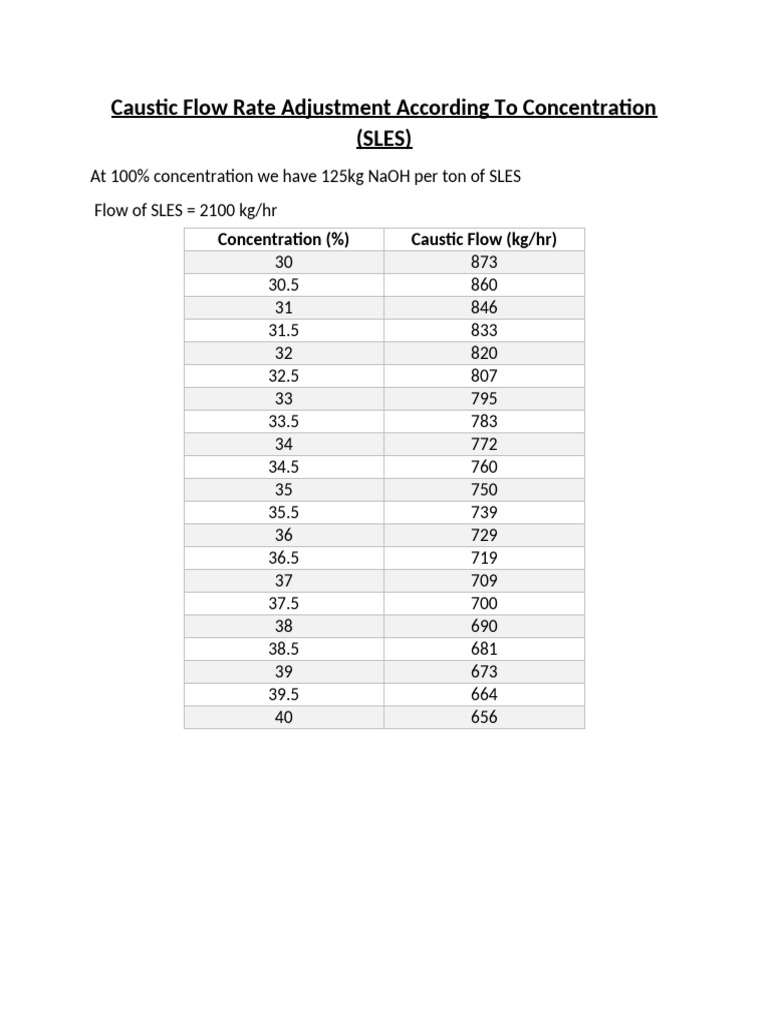 Caustic Flow Rate Adjustment According To Concentration | PDF