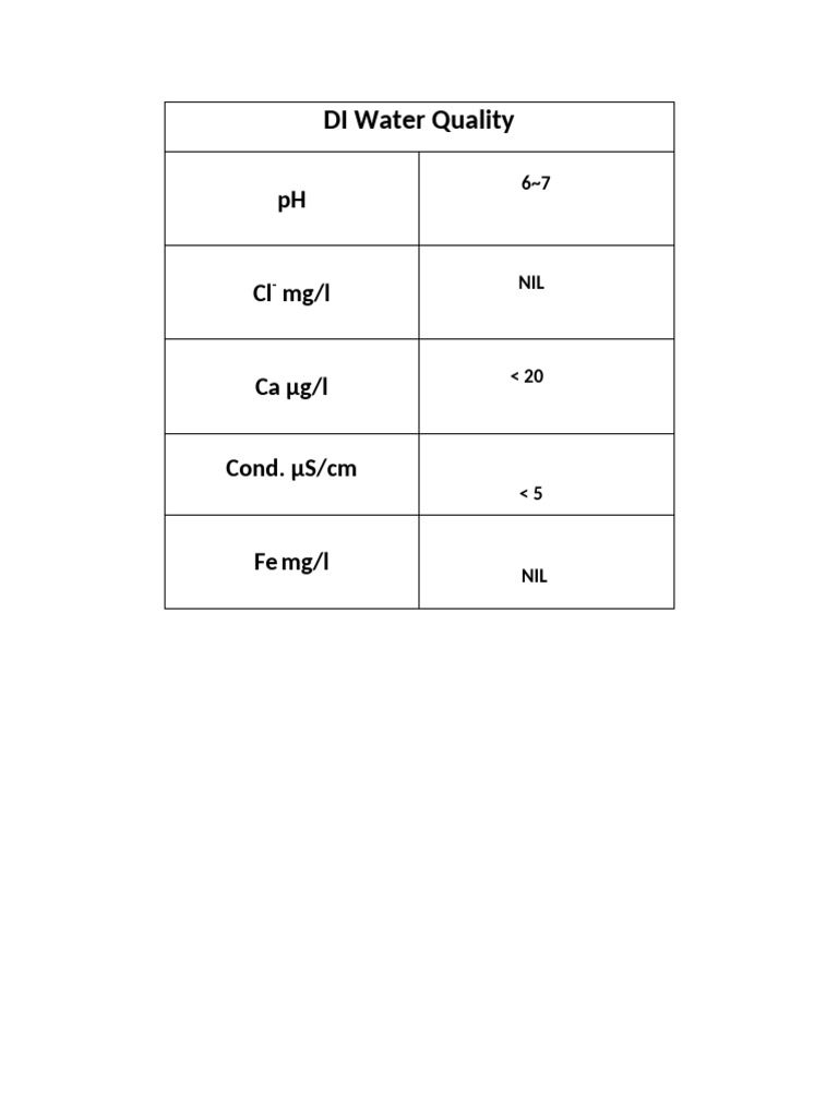 DI Water Quality | PDF