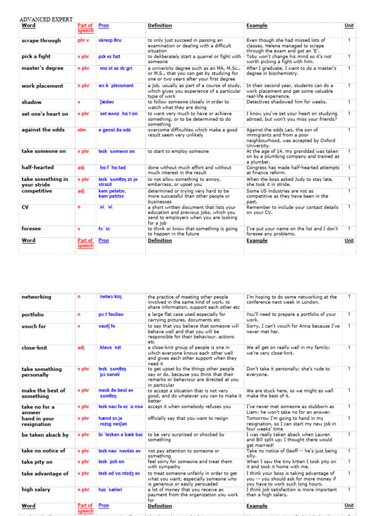Expert Advanced Word List | PDF