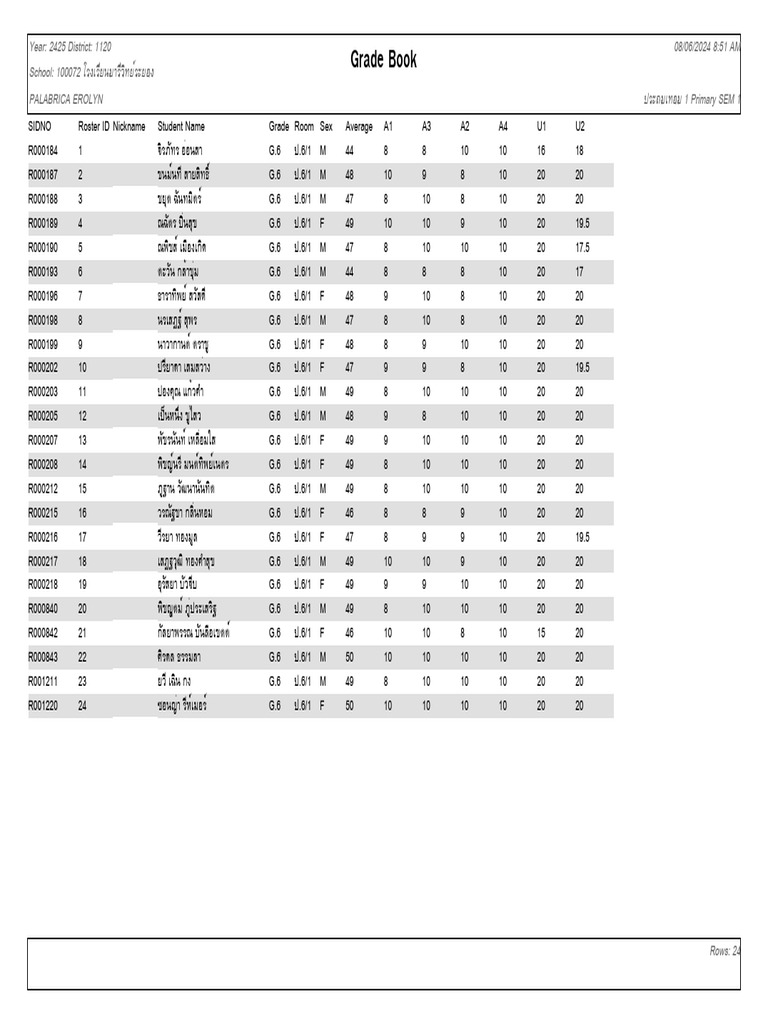P6.1 Basic English - (T.Erolyn) | PDF
