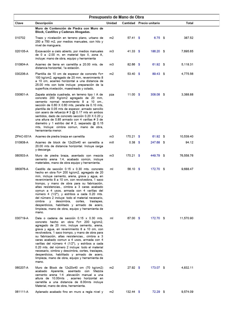 Catalogo de Mano de Obra Destajo | PDF | Hormigón | Ingeniería de ...