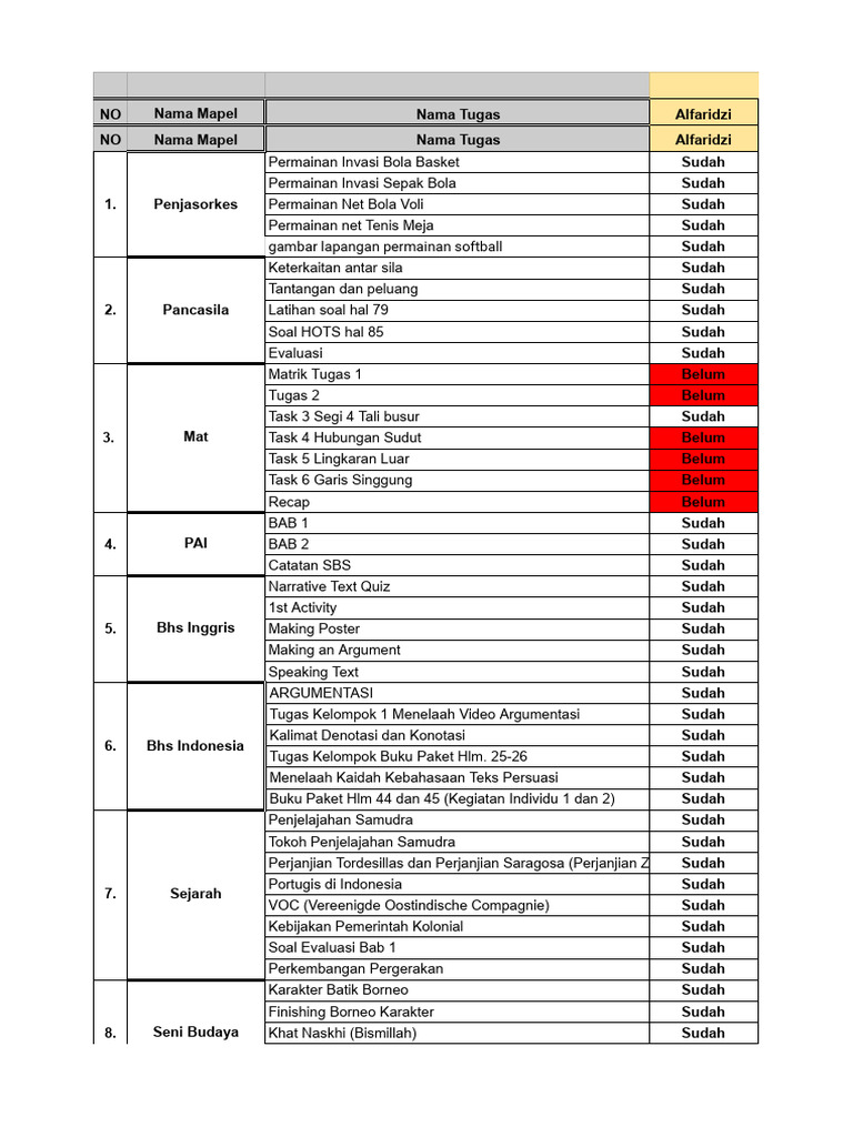 Ketuntasan tugas Siswa | PDF