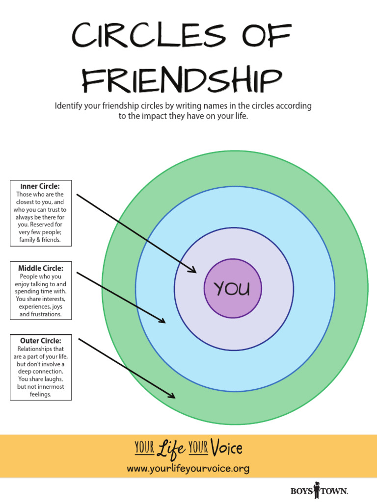 Circles of Friendship | PDF