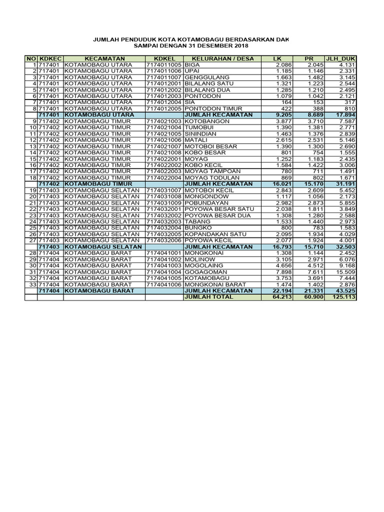7b7a9-jumlah-duk-berdasarkan-dak | PDF