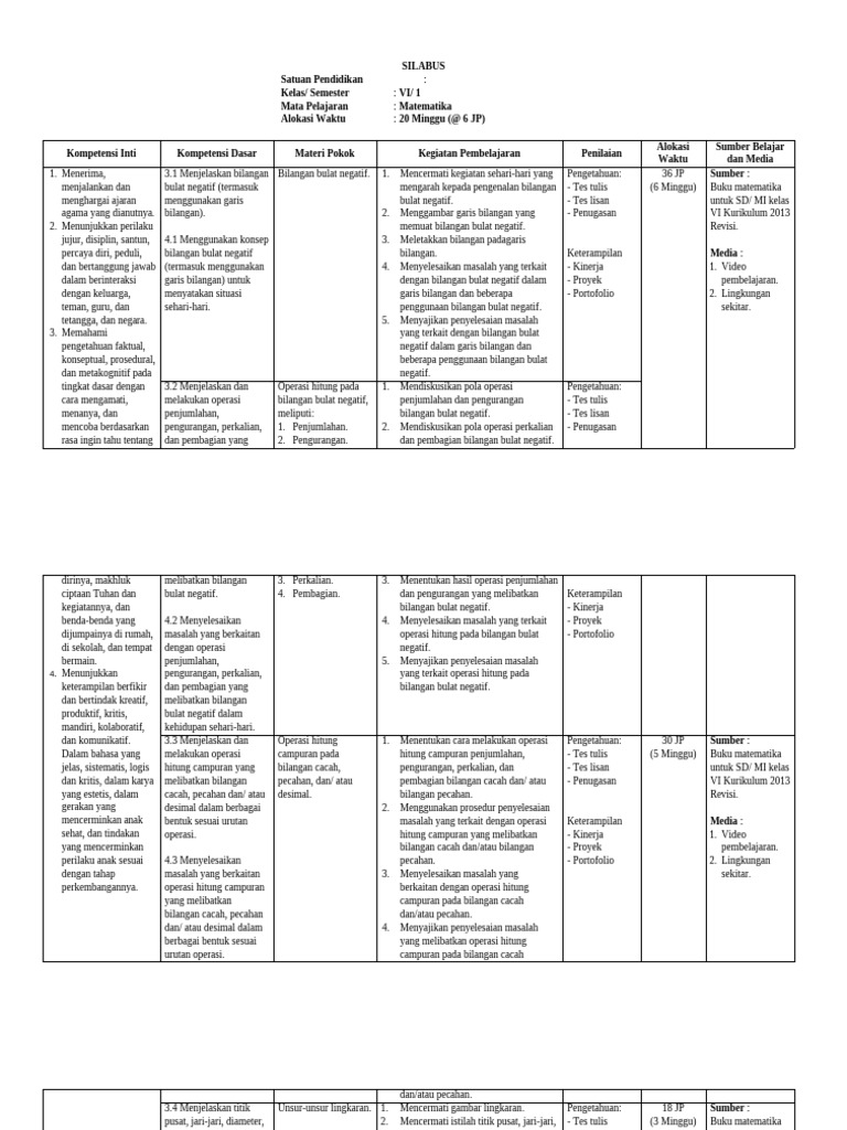 SILABUS MATEMATIKA FIX | PDF