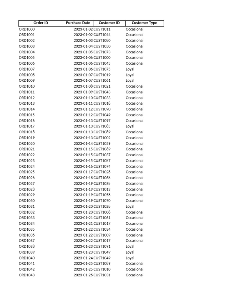 Modelo de Datos Sales - Data | PDF