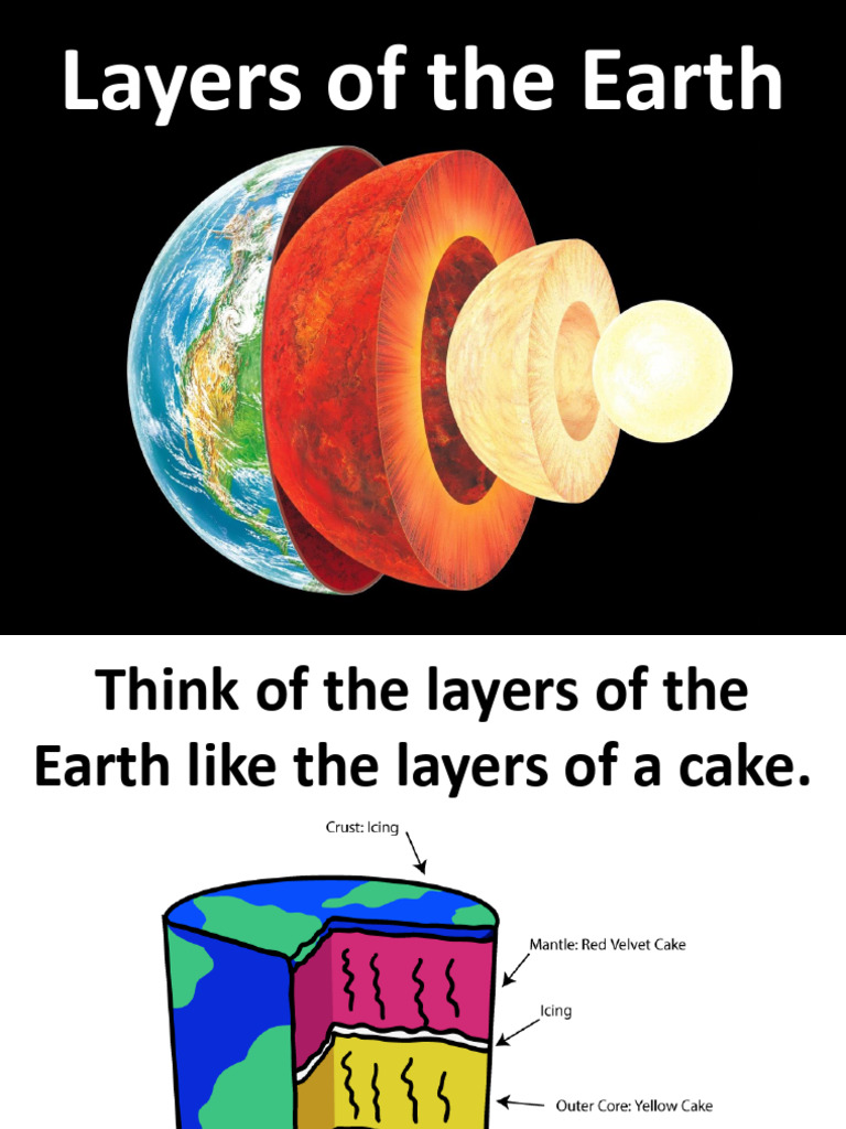Understanding Earth's Layers Explained | PDF | Earth | Tectonics