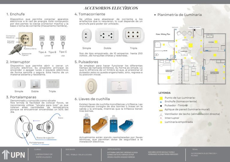 Infografia Accesorios Electricos de Red de Energía Upn | PDF | Enchufes ...