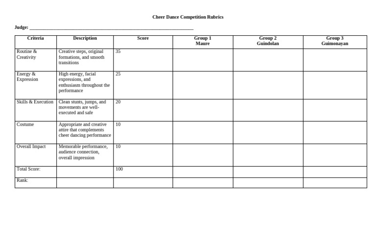 Cheer Dance Competition Rubrics | PDF