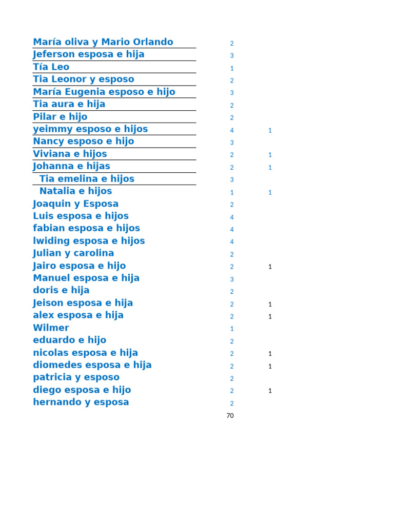 Listado para Bautismo | PDF