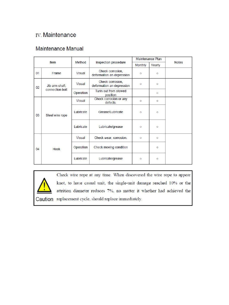 FRC NPT60RB Maintenance | PDF