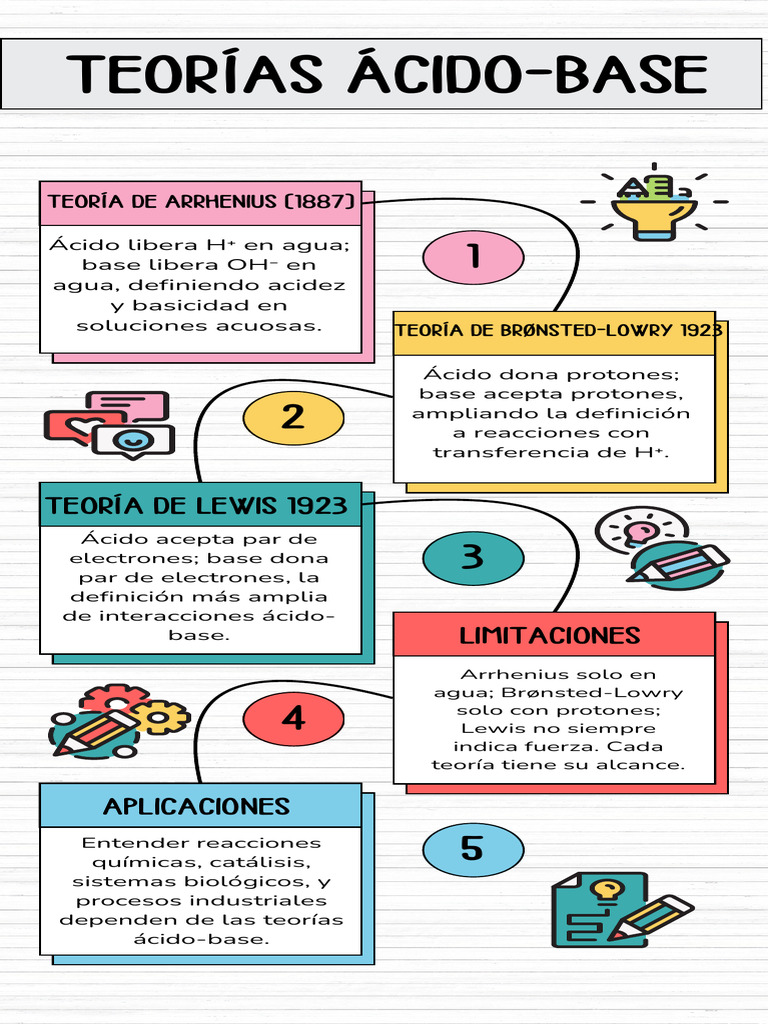 Teorías Ácido-Base: Arrhenius, Brønsted y Lewis | PDF