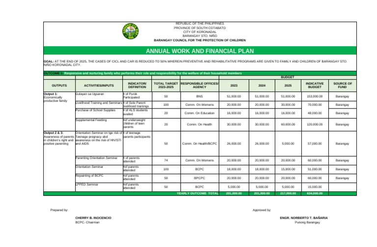 Sample Annual Work and Financial Plan | PDF | Human Sexuality ...